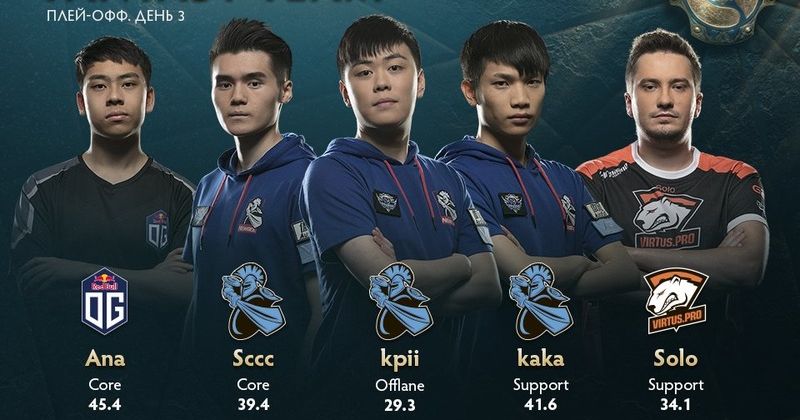 Ana принес наибольшее число фэнтези-очков в третий день плей-офф TI7