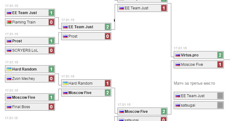 Virtus.pro - чемпионы MCS Open Grand Final